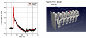 ARA Researchers Present Blast Exposure Findings at International ...