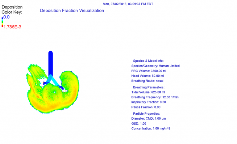 MPPD: Multiple-Path Particle Dosimetry Model - ARA