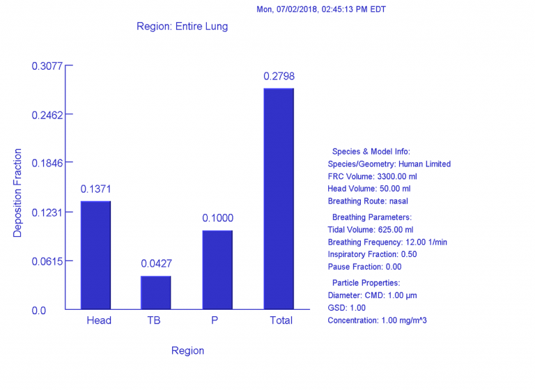 MPPD: Multiple-Path Particle Dosimetry Model - ARA