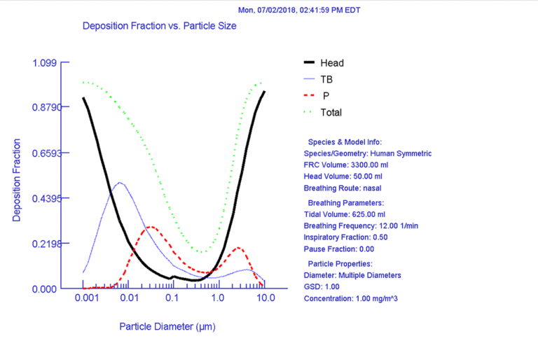 MPPD: Multiple-Path Particle Dosimetry Model - ARA