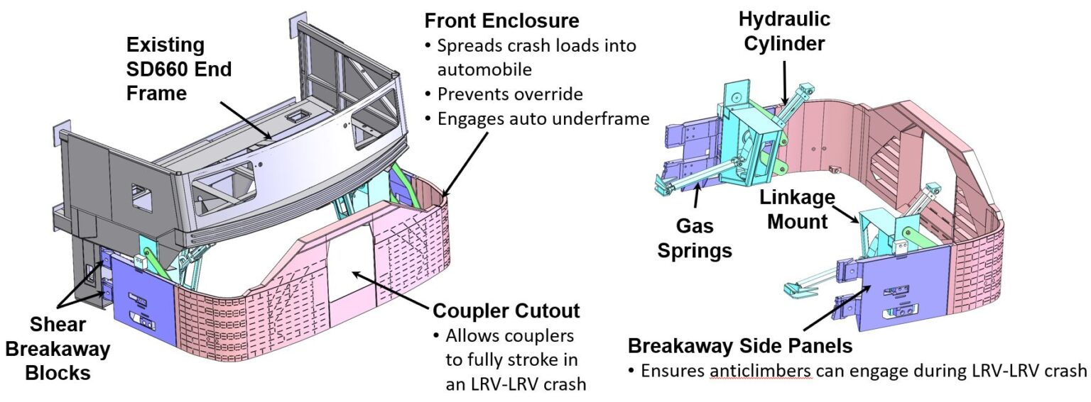 Retrofit Bumper for Light Rail Vehicles - ARA