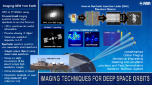 Customized Tools for Space Analysis - ARA