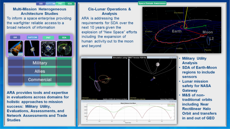 Customized Tools for Space Analysis - ARA